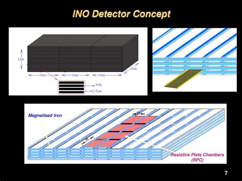 PPT INO Detector System PowerPoint Presentation Free Download ID