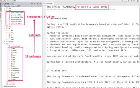 Spring Framework Ecosystem Introduction To Spring Modules Spring