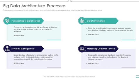 Big Data And Its Types Big Data Architecture Processes Ppt Slides Gallery PPT Sample