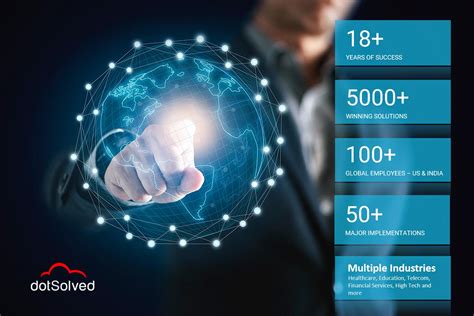 Dotsolved Systems Inc On Linkedin Oraclenetsuite Oraclefusion