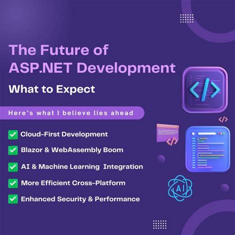 Aspnet Dotnet Blazor Fullstackdevelopment Cloudcomputing Futuretech Nithish Kumar P