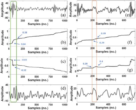 Figure From Localisation Of Partial Discharge In Power Cables Through
