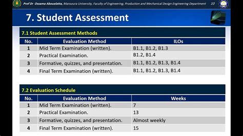 01mmdintroduction And Course Specification Youtube