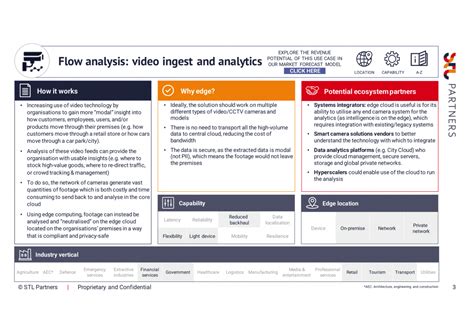 Edge Computing Use Case Directory Introduction Stl Partners