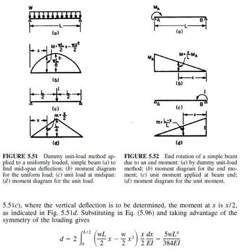 Unit Load Method For Indeterminate Beams The Best Picture Of Beam