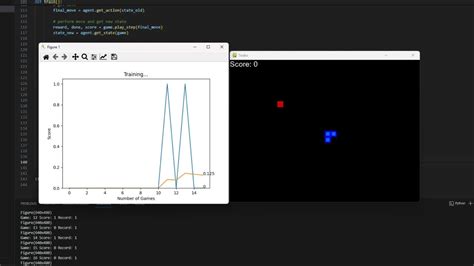 Saif Alramahi On Linkedin Pygame Pytorch Reinforcementlearning