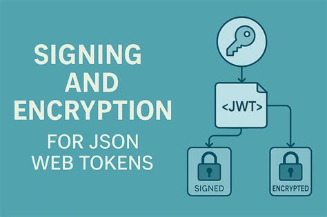 Applying Jwt Access Tokens And Refresh Tokens In Aspnet Core Web Api By Murat Aslan Dev Genius