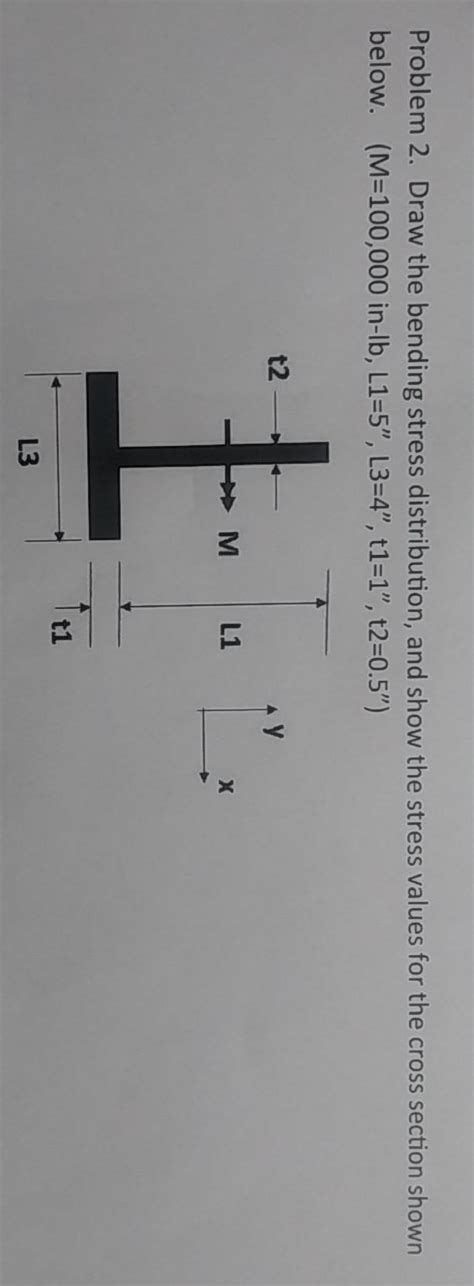 Solved Problem 2 Draw The Bending Stress Distribution And