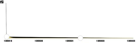 CVE 2019 2210 Exploits Severity Feedly