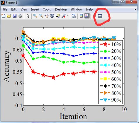 科研论文如何作图和修改图（sci论文作图） 知乎