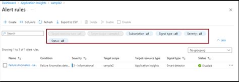 Azure Alert Rule Cannot Be Found After Creation Microsoft Qanda