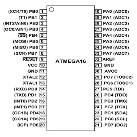 Block Diagram Of Avr Microcontroller Download Scientific Diagram