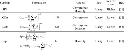 metrics used to compare the optimization algorithms download