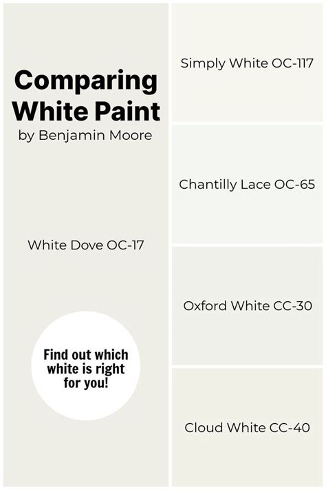 Benjamin Moore White Dove A Paint Colour Favourite In 2024 White