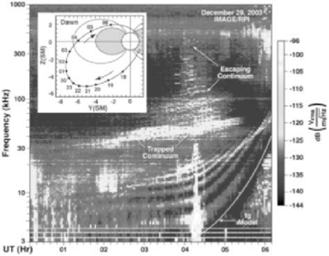 2 An Rpi Frequency Time Spectrogram Taken During A Passage Through The