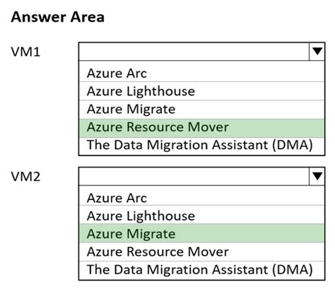 Hotspot You Have The Resources Shown In The Following Table You
