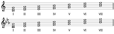 7th Chords Major Scale Roman Numerals Youtube
