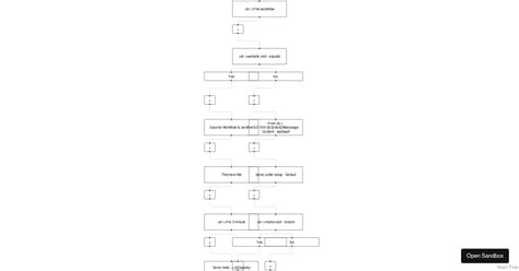 Reactflow Sandbox Alignment Issue Codesandbox