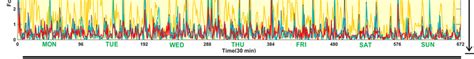 The Forecasting Error Of Five Models In New South Wales And Singapore Download Scientific