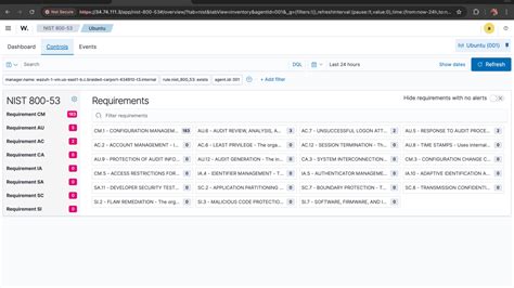 Strengthening Cloud Security With Nist 800 53 A Practical