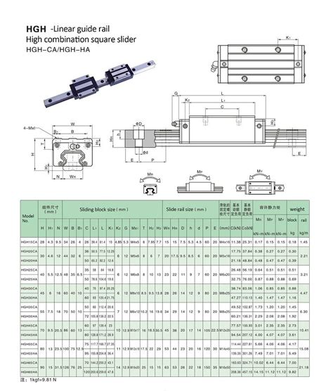 CNC Linear Guide Manufacturers Suppliers In China