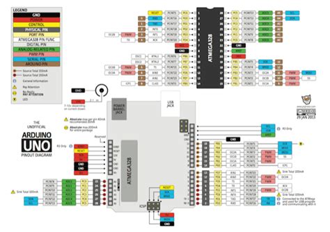 Arduino Uno Pin Diagram Pdf Diagram Board