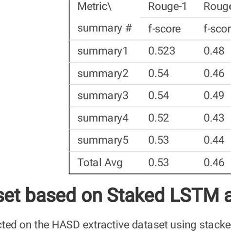 The Extractive Easc Dataset Using Lstm With 9 Layers Download