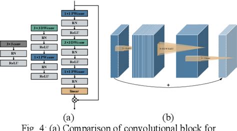 Figure 1 From An Improved Defect Detection Method For Substation
