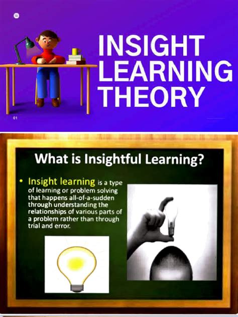 Insightful Learning Theory Pdf Psychology Cognitive Science Insightful Learning Theory Pdf Psychology Cognitive Science
