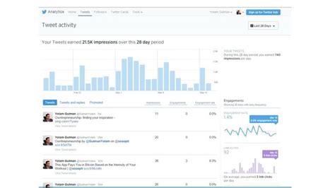 Personal Analytics Own Alytics Analytics Person Finding Yourself