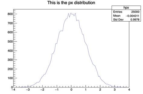 How Do Draw Scale In Histogram In Version 6 Root Root Forum