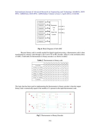 Design implementation of bit flash adc in µm cmos PDF