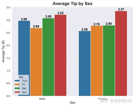 B04 Python绘图——柱状图sns Barplot 知乎