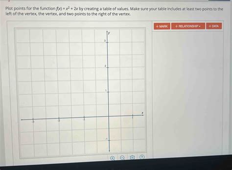 Plot Points For The Function Fxx22x By Creating A Table Of Values