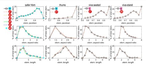 Figure 1 From Personalization Of Human Body Models And Beyond Via Image