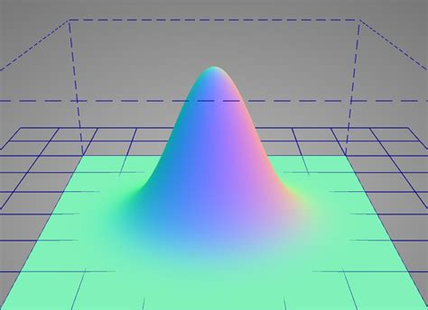 Github Bartkalitpso Implementation Of Particle Swarm Optimization Algorithm