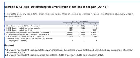 Solved Exercise Algo Determining The Amortization Of Chegg