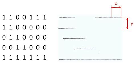 Model Matrix And Its Execution By The Robot Download Scientific Diagram