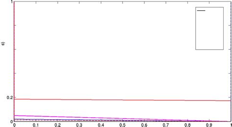 Receiver Operator Curve Download Scientific Diagram