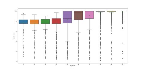 Github Mohammadmehdikeramati A Data Science Project From The Scratch Finding The Most