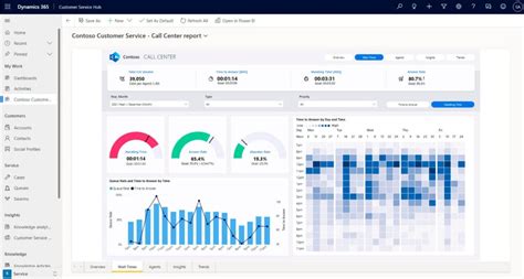 How To Connect Crm To Power Bi For Advanced Data Analysis