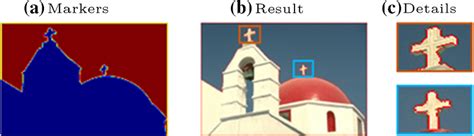 The Visualization Of Edge Contour Extraction Using Watershed Module A Download Scientific
