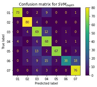Gym Exercise Classification