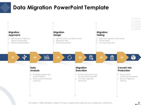 Introducing And Implementing Data Migration Approaches Within The Business Ppt Powerpoint