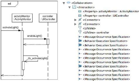 Two Views Of The Adapt Ui Crosscutting Behaviour Download Scientific Diagram