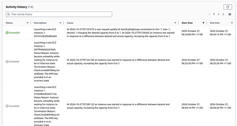 How To Run A Shared Encrypted Ami In An Auto Scaling Group On Aws Cevo