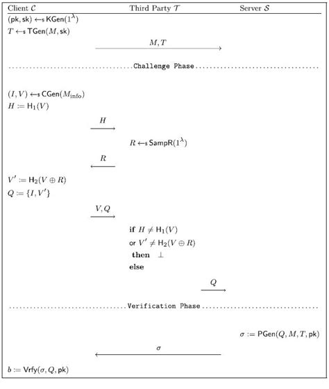 Security Of Auditing Protocols Against Subversion Attacks Rongmao Chen