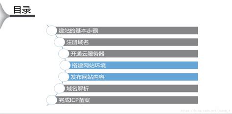 Web服务器环境搭建——step0 Web项目部署与发布（clouder认证课程）clouder认证课程网站建设 Csdn博客
