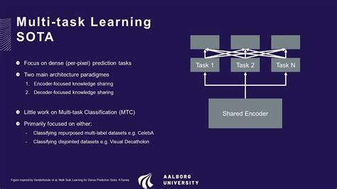 Multi Task Classification Of Sewer Pipe Defects And Properties Using A