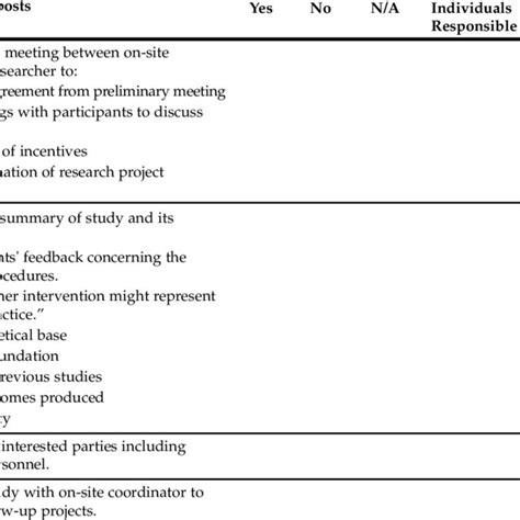 University And School Researchers Adapted Checklist For Field Based